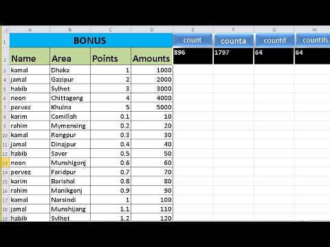 Excel count counta countif countifs formula - YouTube