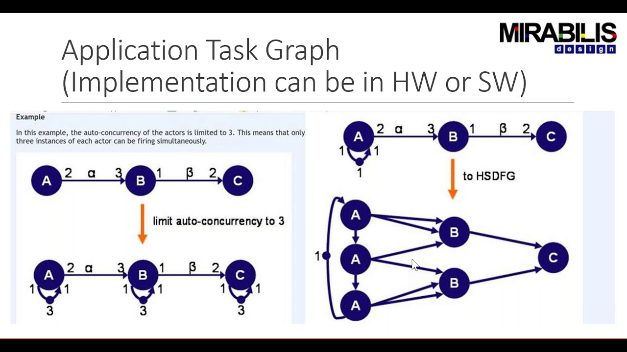 Webinar: Detecting Deadlocks in Electronic Systems using Time-based ...