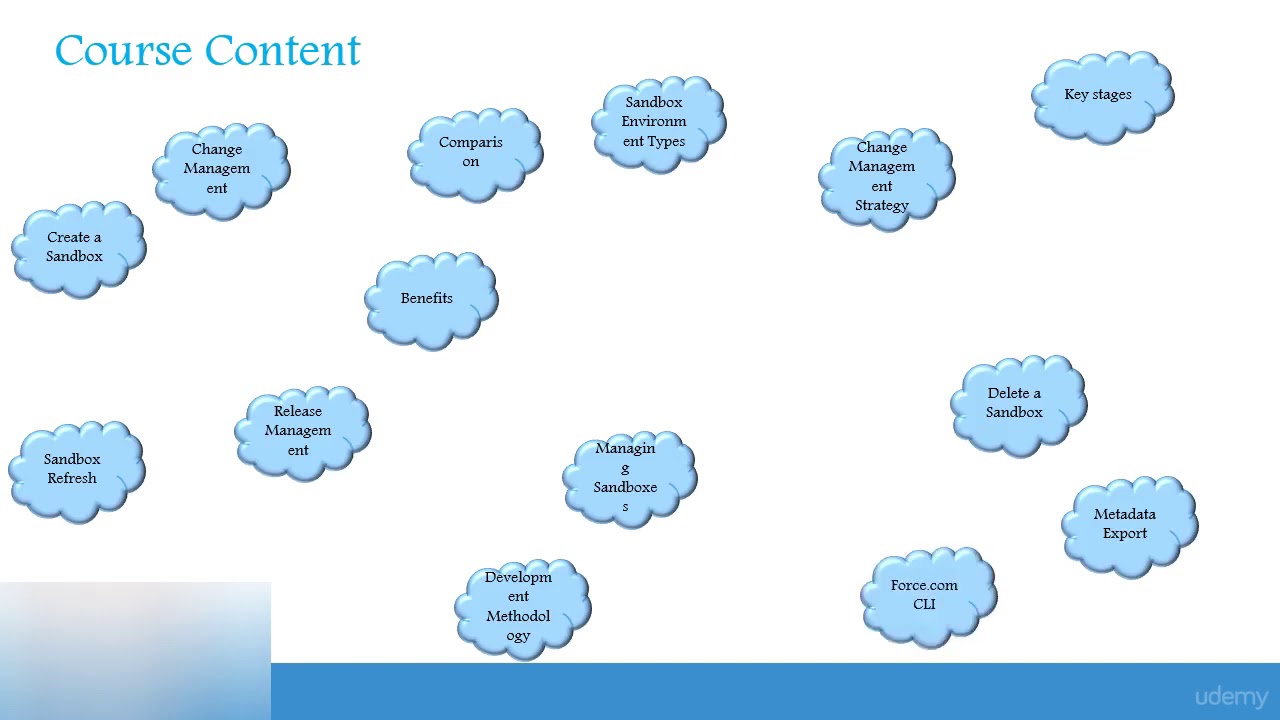 Salesforce Change and Release Management - A complete guide - learn ...