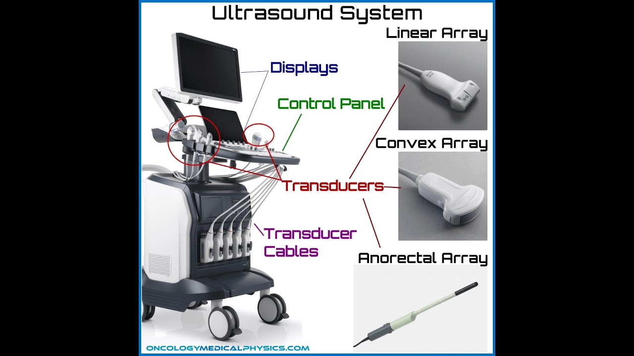 An overture on basic USG machine - YouTube