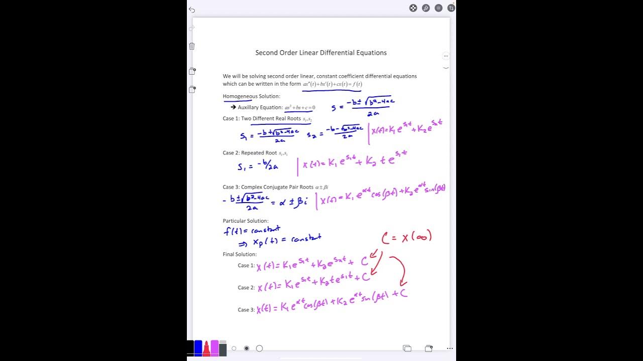 2nd Order, Linear, Constant Coefficient, Homogeneous ODEs - YouTube
