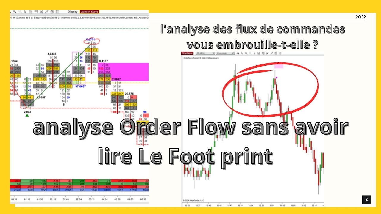 Simplifié le Trading Order Flow sur graphique pack LMJ 2024 - YouTube