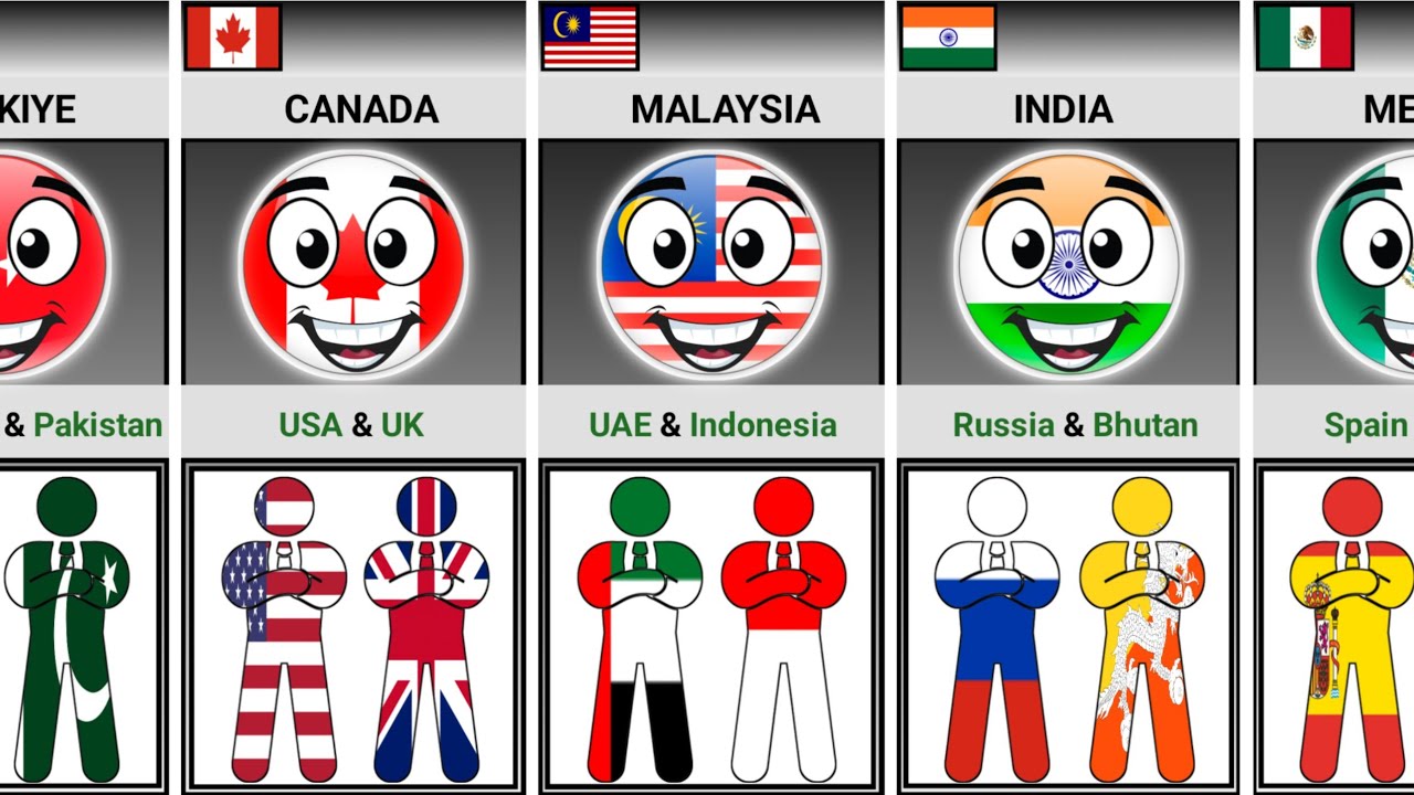 Who Are Your Two Biggest Friends [Countryballs] - YouTube