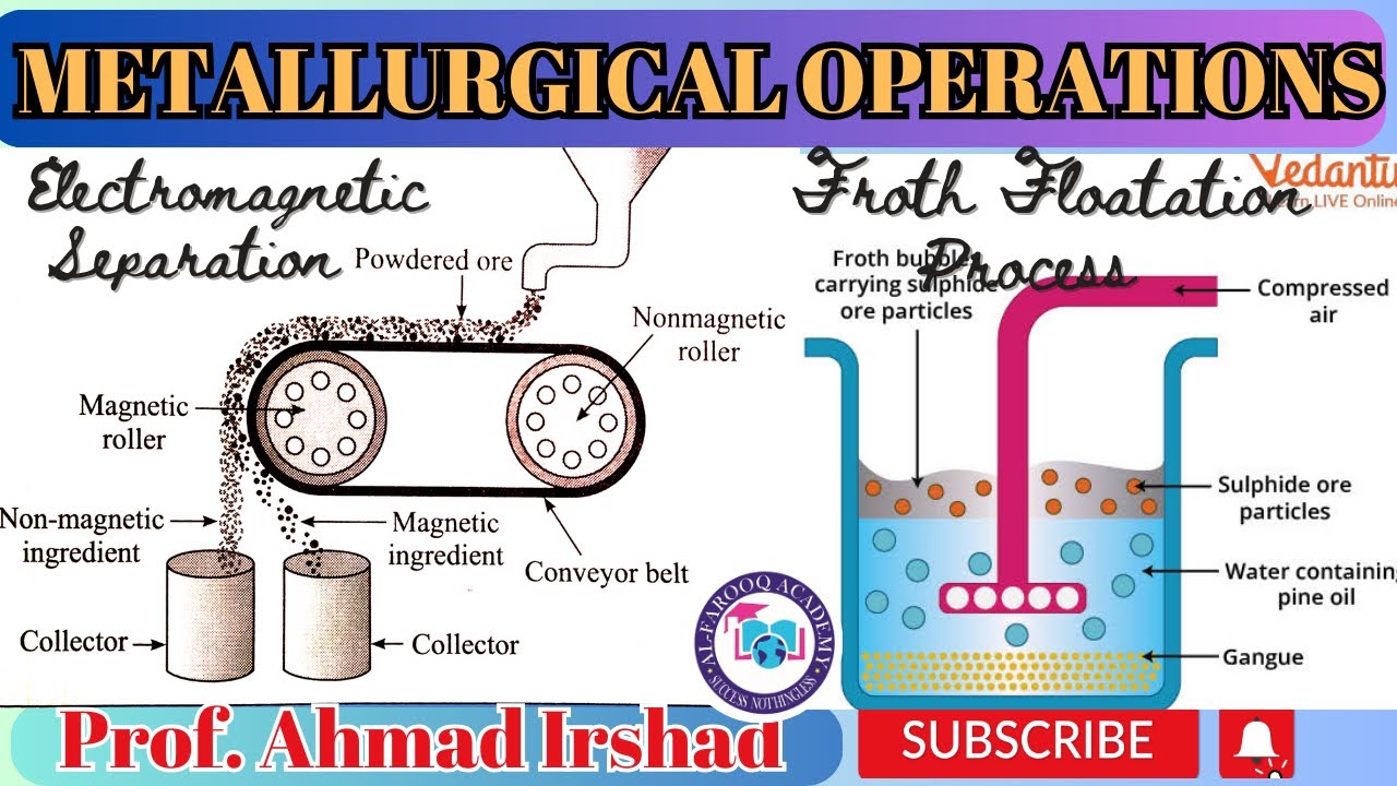 16.6 Metallurgical Operations | Froth Floatation | Electromagnetic ...
