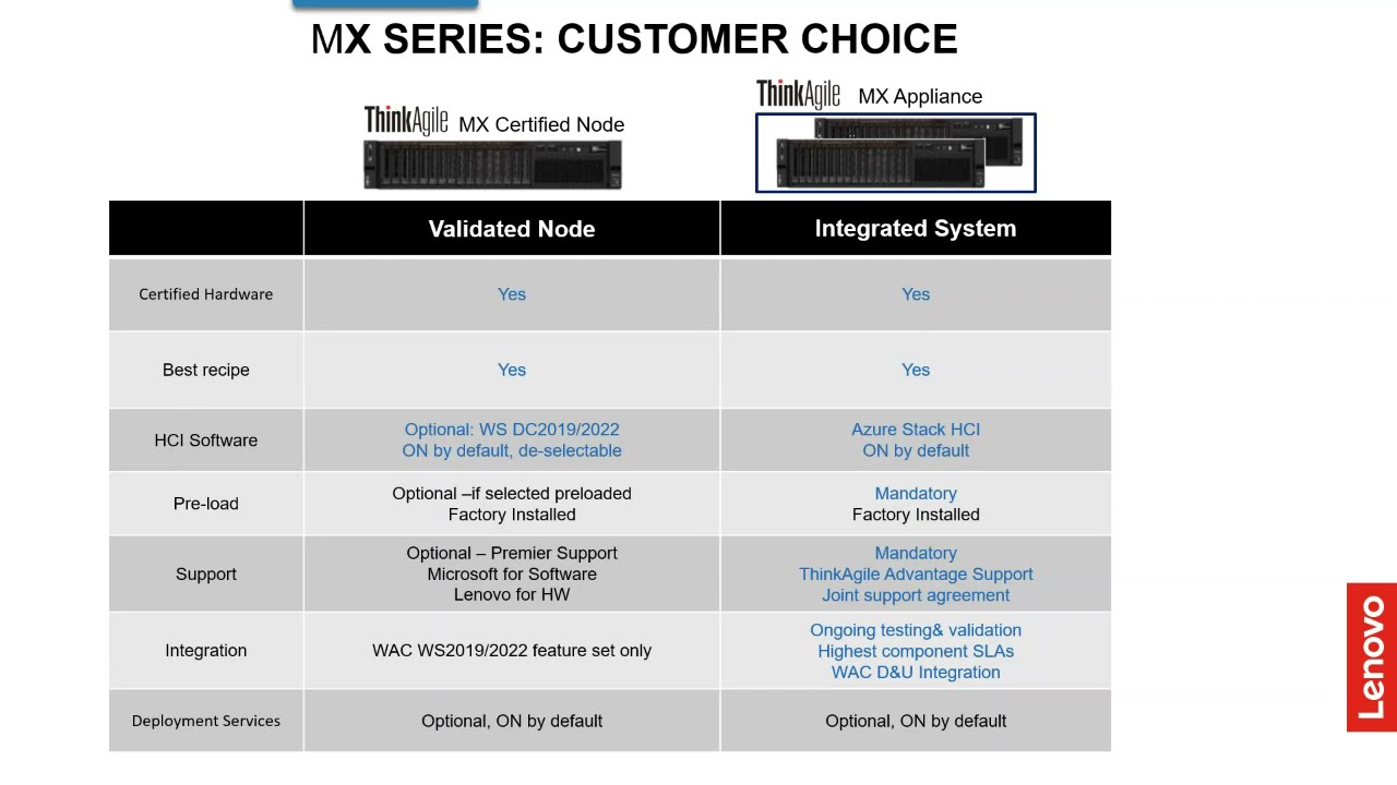 Azure Stack HCI Days 2021 Session - Making Azure Stack HCI solutions ...