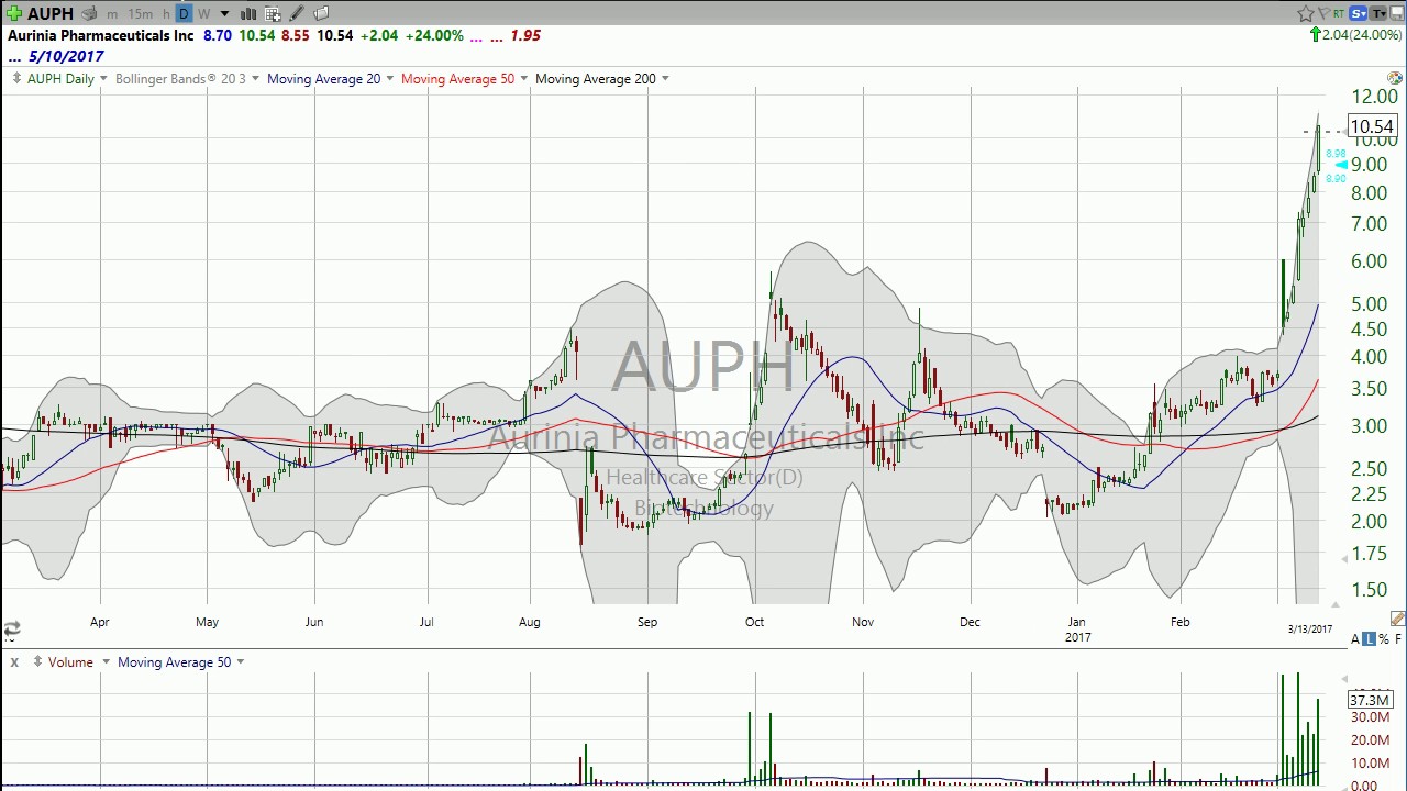 $AUPH Here's your trade on Aurinia Pharma (AUPH) (March 13, 2017) Stock ...