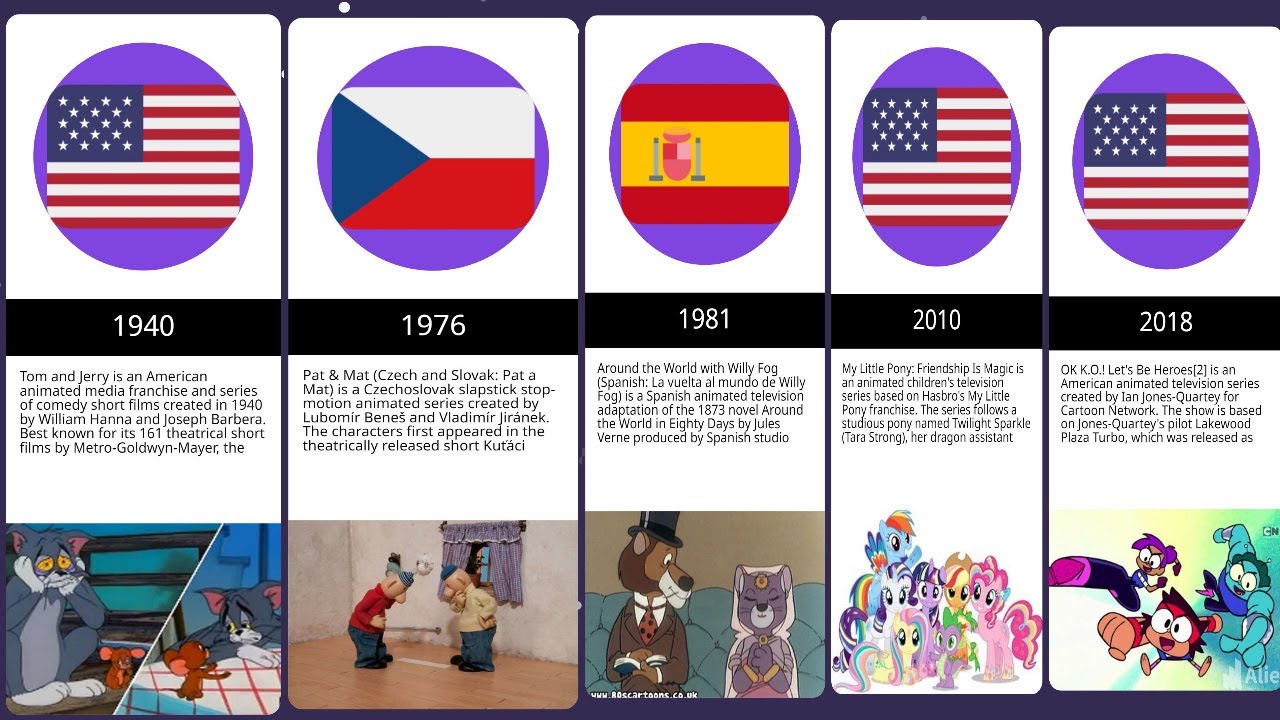 Timeline of Cartoons Animated Show and Movies (1911-2023) - YouTube
