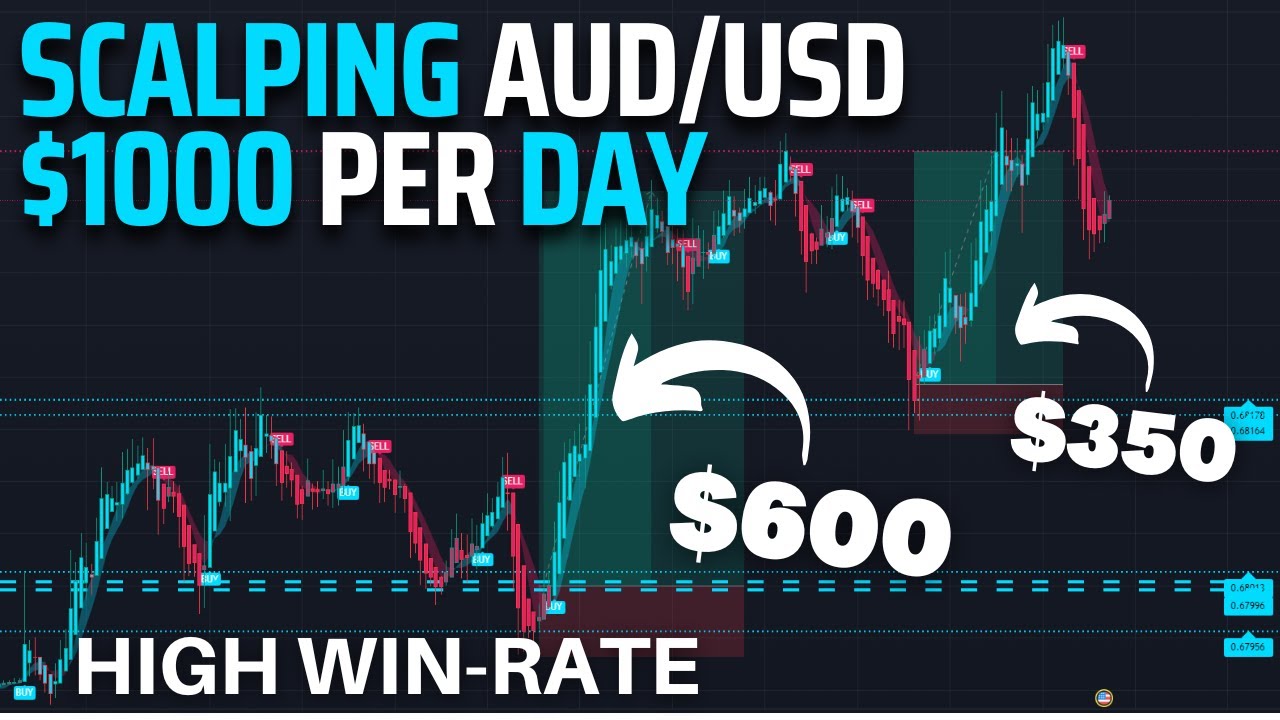 Scalping AUD USD 1000 Per Day Using EzAlgo High Win Rate Strategy scalping-aud-usd-1000-per-day-using-ezalgo-high-win-rate-strategy