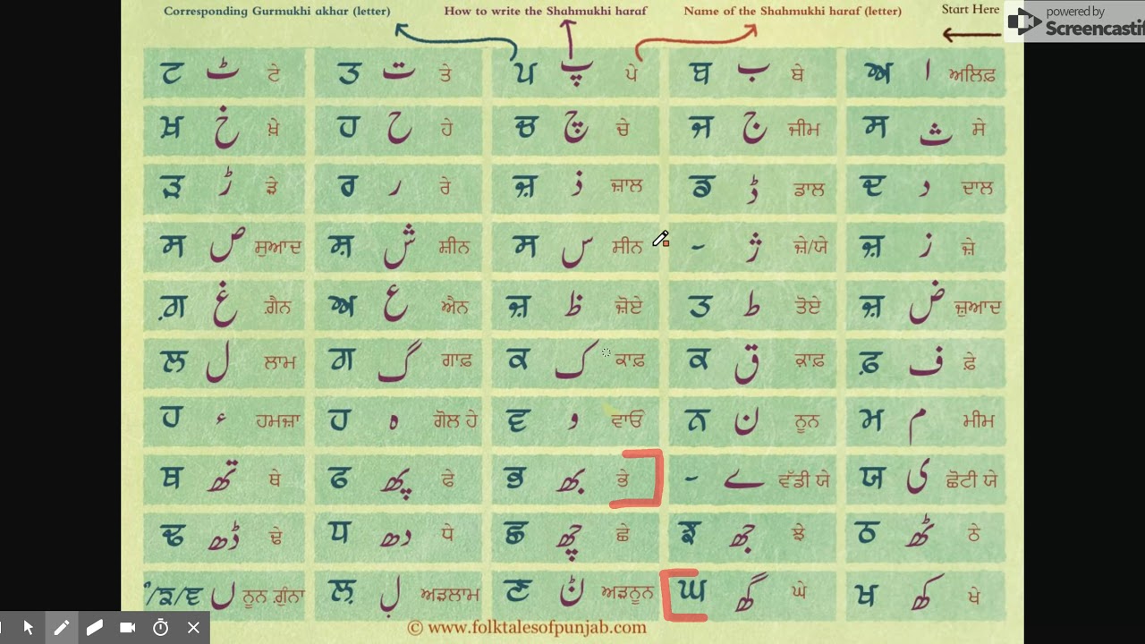 Shahmukhi Tutorial 7 - YouTube