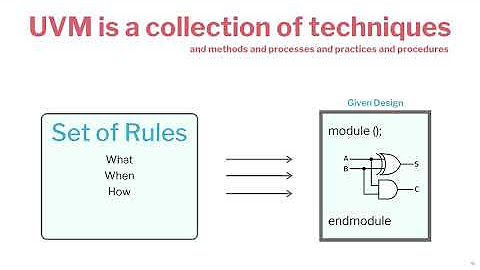 Universal Verification Methodology basics - YouTube