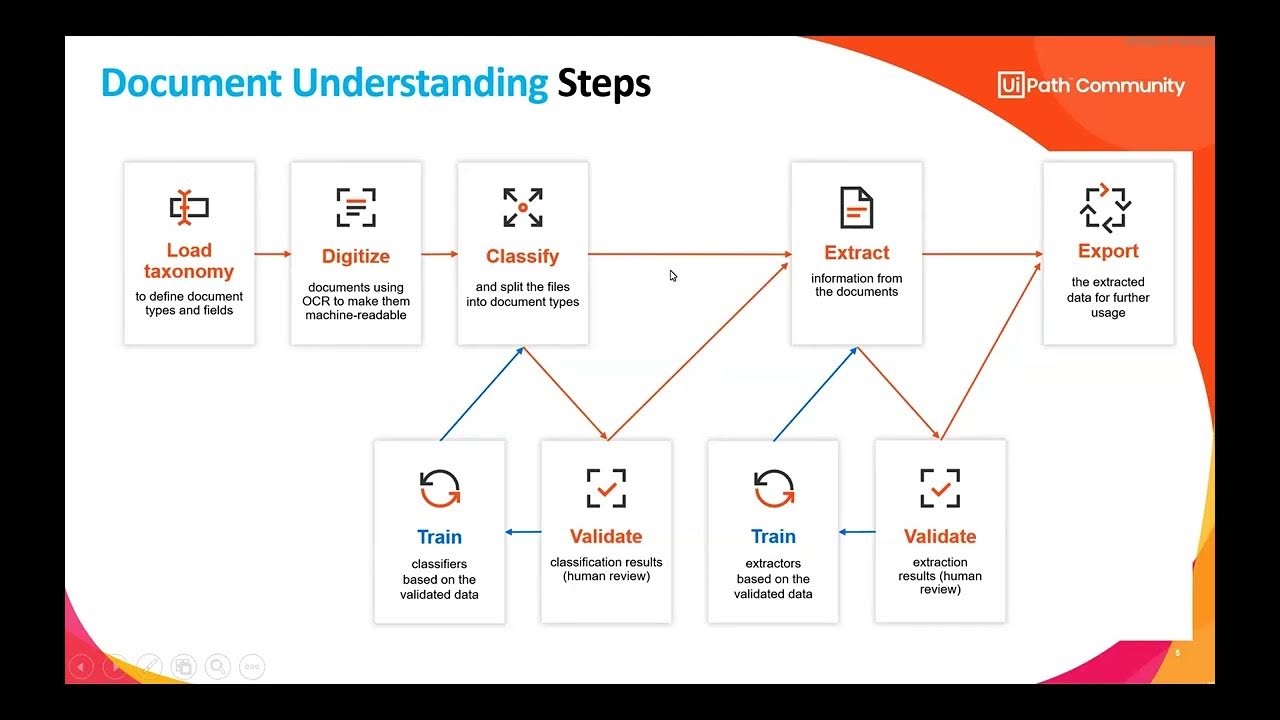 Generative Classifier and Extractor with Document Understanding - YouTube