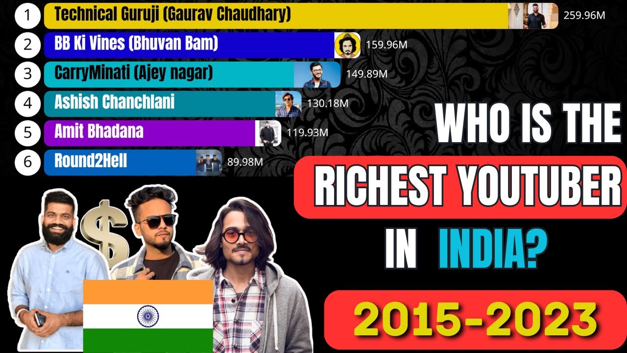 TOP 10 Richest Youtubers Of INDIA 2015-2023 || Most Popular Youtubers ...