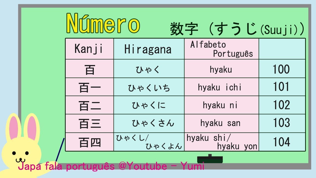 Número parte 4 (数字, Suuji) - Aula de Japonês - YouTube