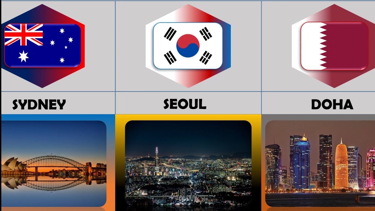 The Best Cities In The World | Part 2 #comparison #city - YouTube