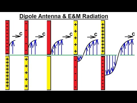 Physics 50 E&M Radiation (7 of 33) Dipole Antenna and E&M Radiation ...