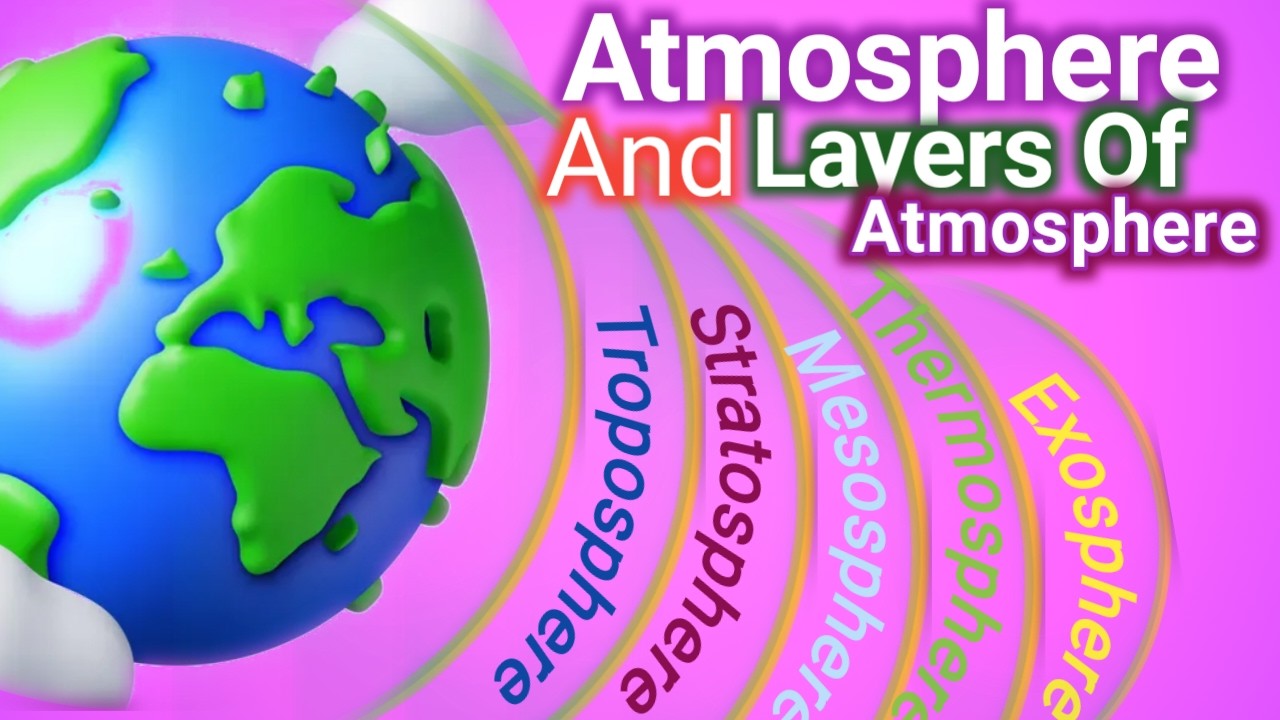 Composition and structure of atmosphere|Layers of the Atmosphere and ...
