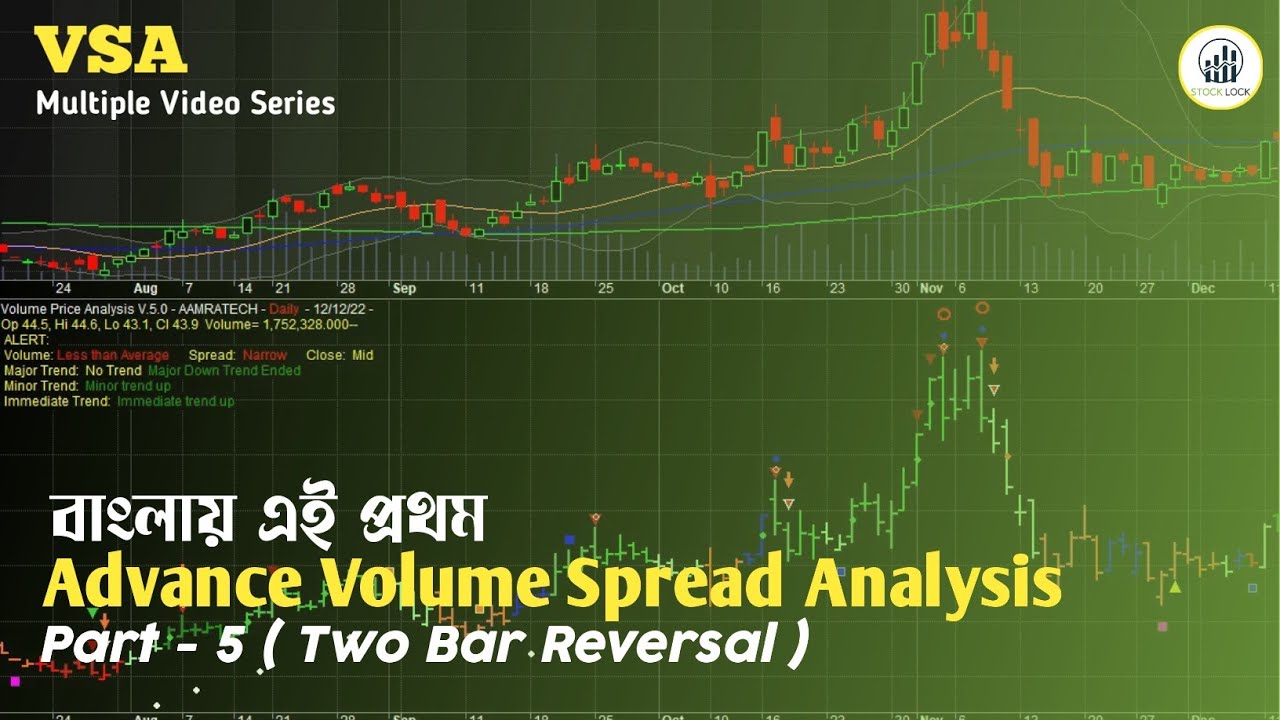 VSA PART - 5 | Two Bar Reversal | বাংলায় শিখুন | Volume Spread ...