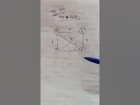 Try this !!! Traveling salesman problem using Branch and Bound method ...