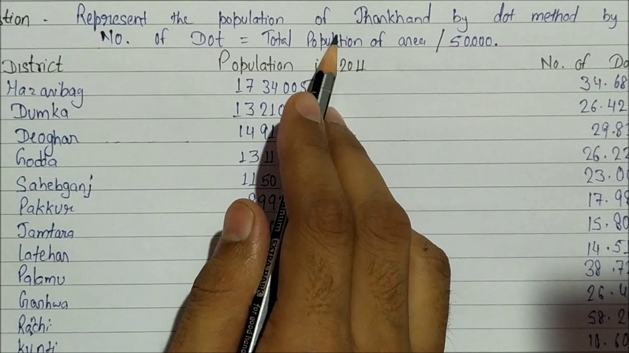 DOT MAP geography practical for IA,BA,MA.Learn how to make it in both ...