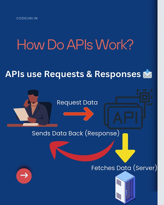 What is an API? Explained in 30 Seconds! 🚀 | API Tutorial for Beginners ...