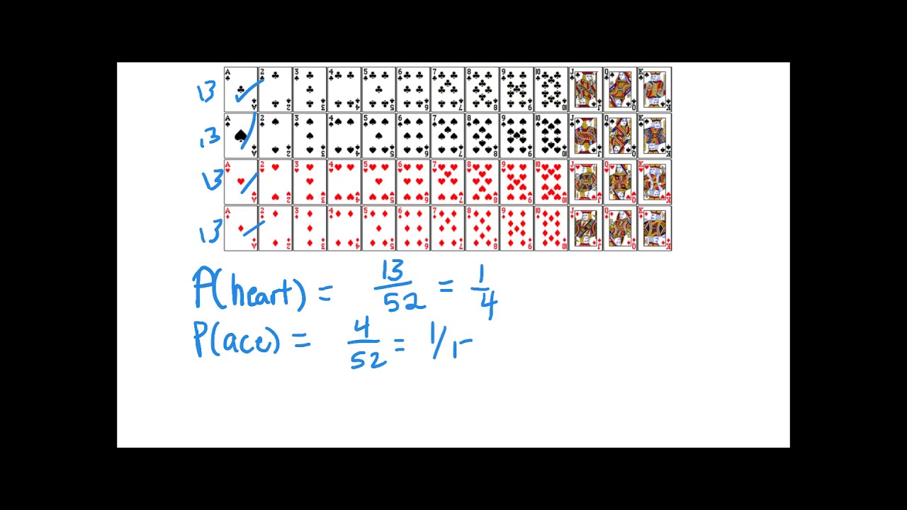 Probability of Events (cards) - YouTube
