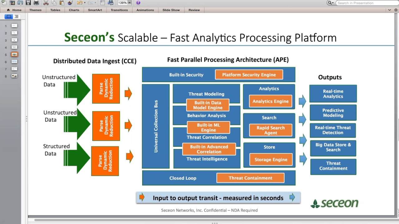 Seceon Introduction & Overview - YouTube
