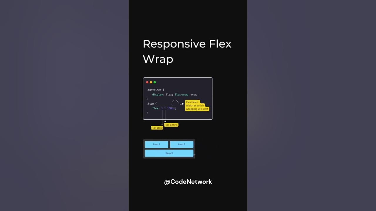 Responsive Flex Wrap Html Html5 Htmlcss Javascript Css3 Code Css Developercoding Youtube