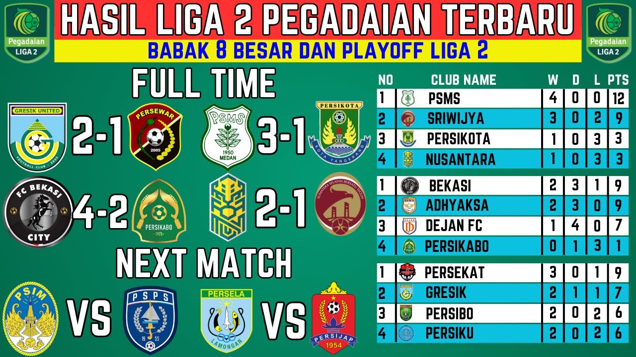 HASIL LIGA 2 TERBARU | HASIL LIGA 2 | HASIL LIGA 2 HARI INI - YouTube