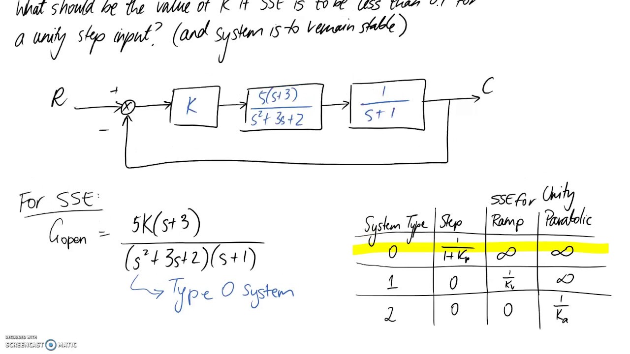 Finding Requirements for SSE - YouTube