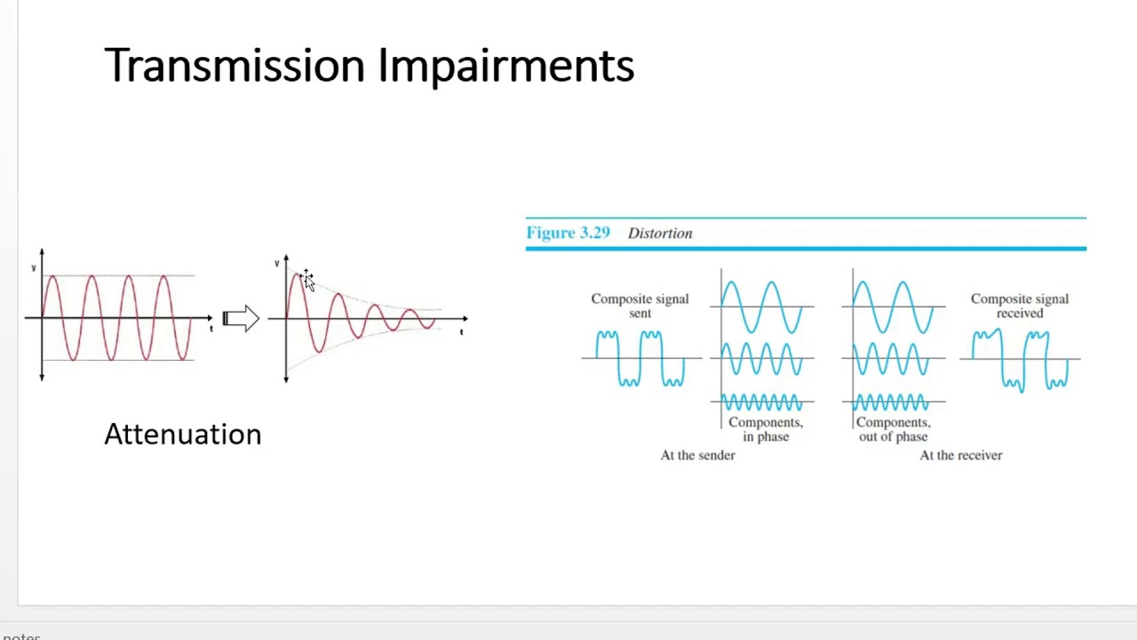 Wireless Networks-Lecture 07-Propagation Modes - YouTube