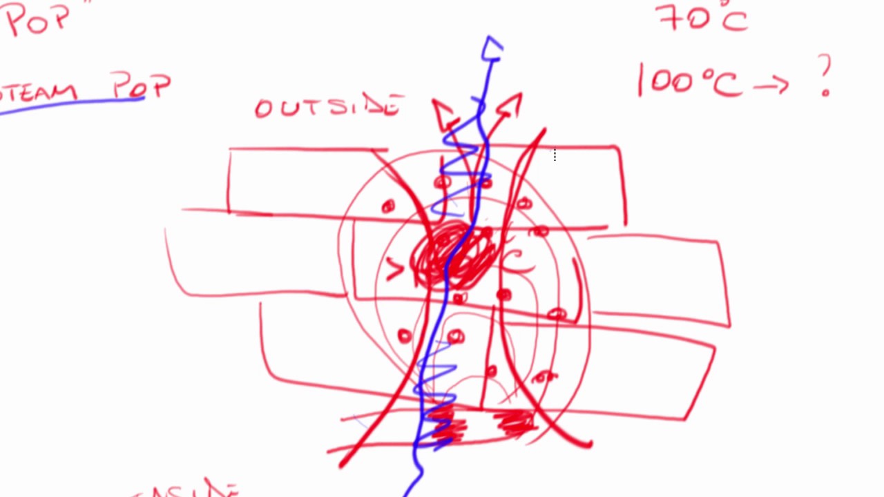 Steam pop during radiofrequency ablation for atrial fibrillation and ...