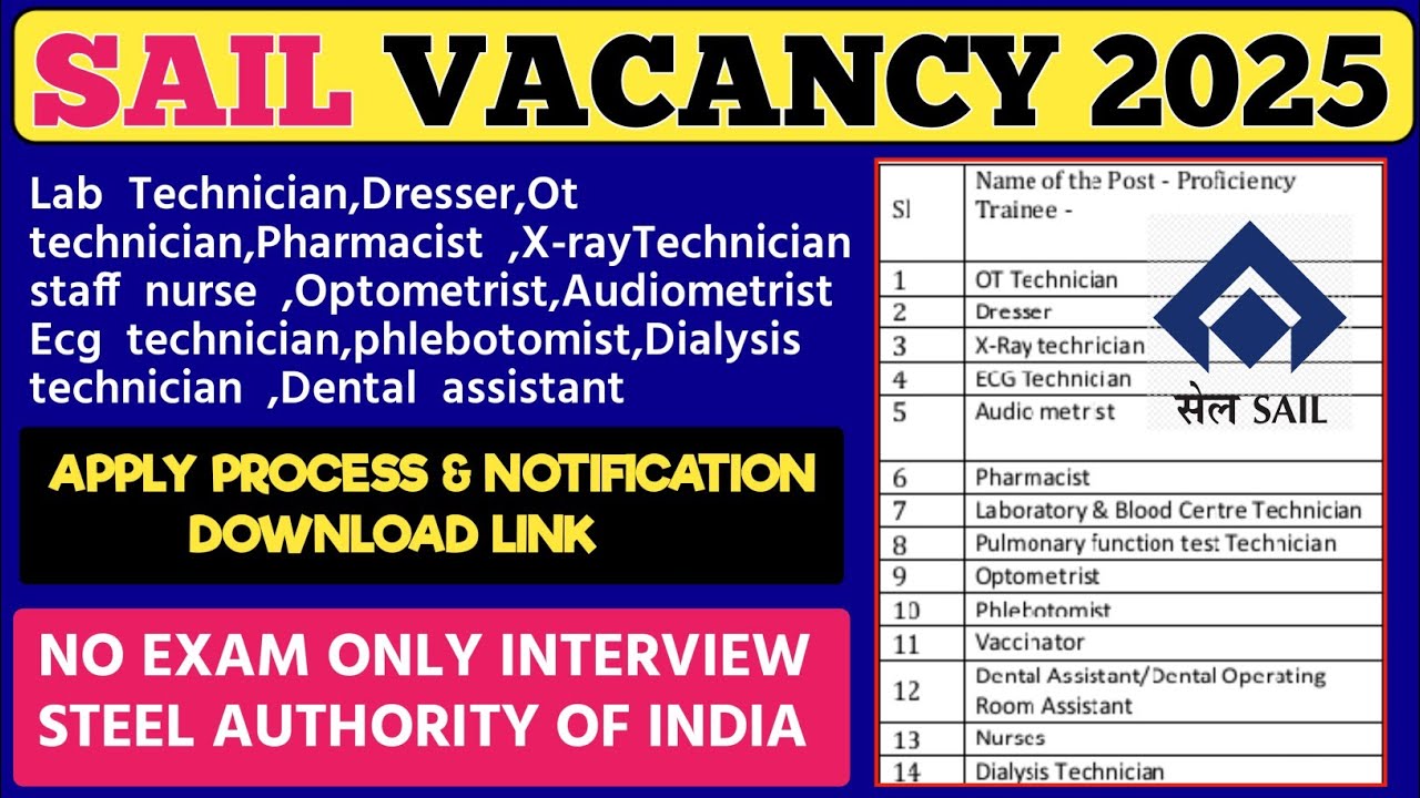 sail isp paramedical vacancy 2025 | iisco steel plant burnpur paramedical vecancy 2025 ...