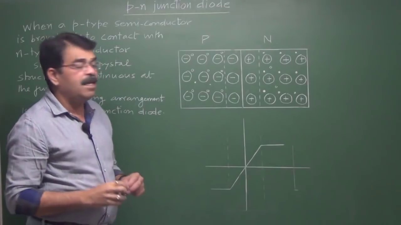 PN Junction Diode - Vivek Phalke PHYSICS - YouTube