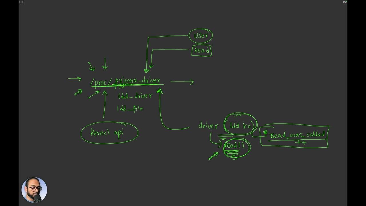 S4L1. proc file system, system calls and user interaction | Linux Device Drivers for Beginners ...