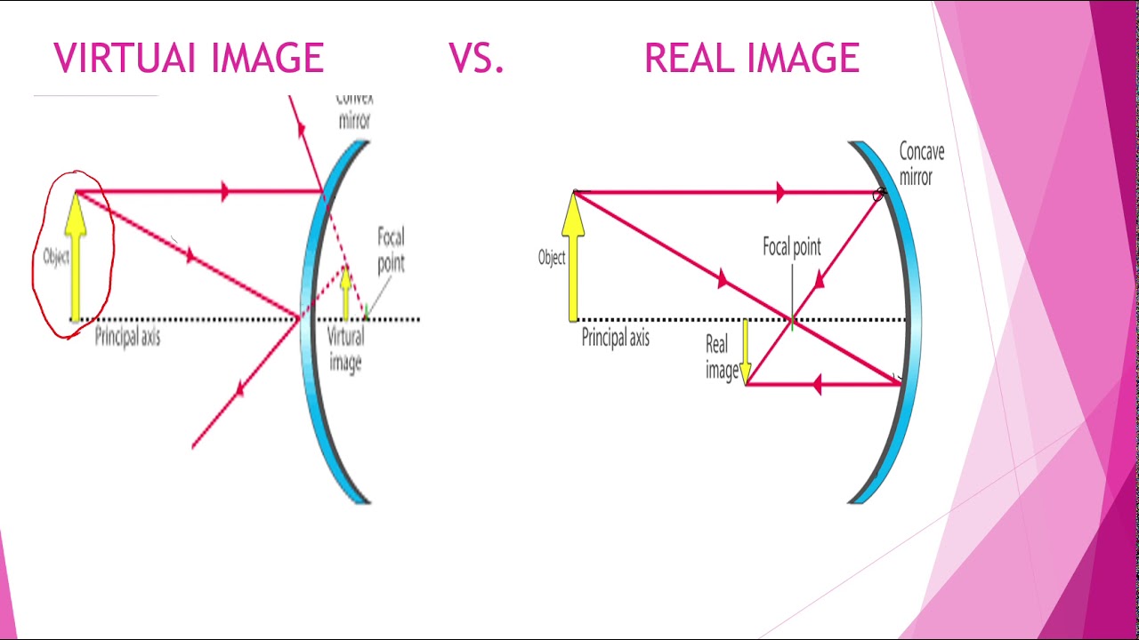 LIGHT FROM PHYSICS'👁 - YouTube