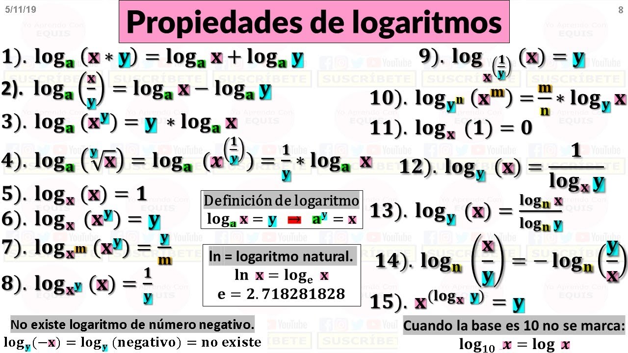 Luego Cortador Electricista Reglas De Logaritmos Ventaja India Intencional
