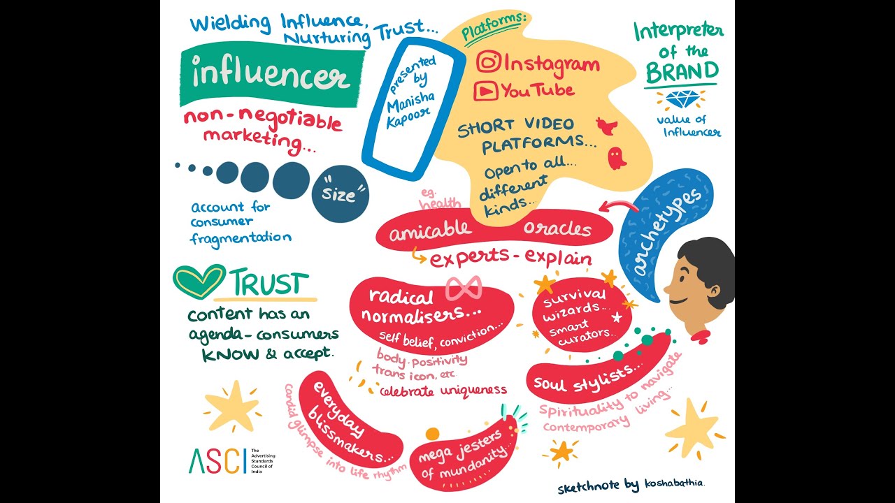 Sketchnoting LIVE - 'Wielding Influence, Nurturing Trust' - report ...