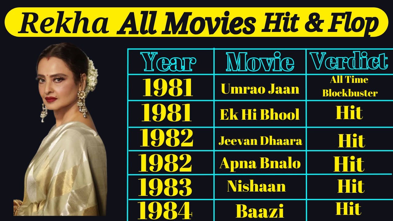 Rekha G All Movies || रेखा जी की सभी फिल्में || Rekha All Movie list ...