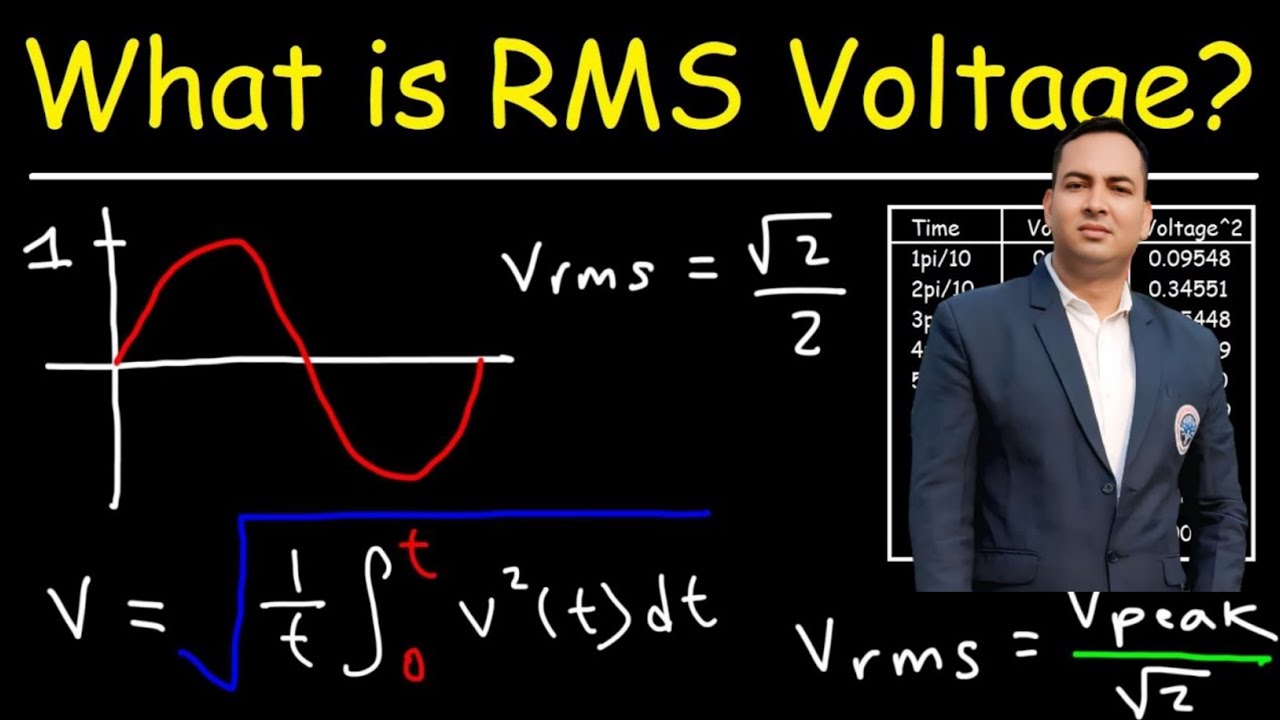 AC CURRENT|| RMS value of Ac|| physics|| class 12|| Jacboard||#india #physics #jharkhand # ...