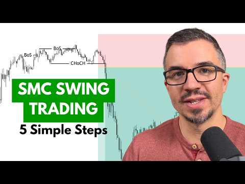 SMC Swing Trading In 5 Simple Steps (Real S&P Trade)