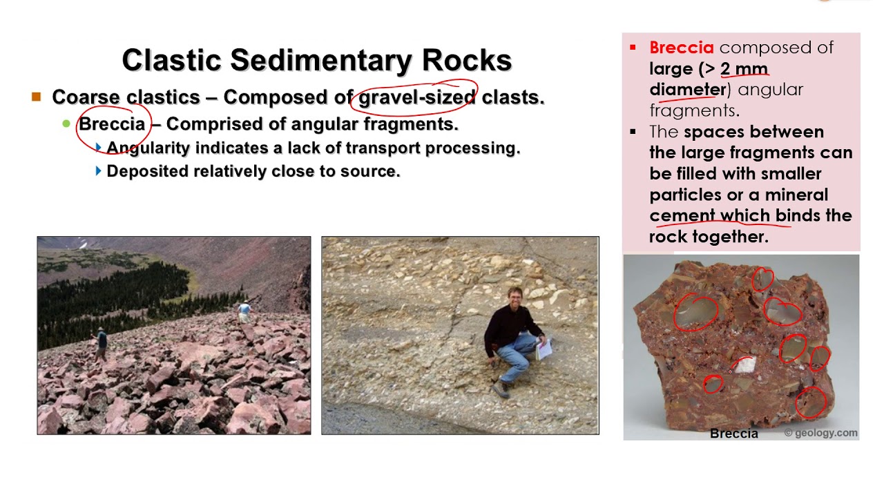 Sedimentary Rock_2: Classification - YouTube