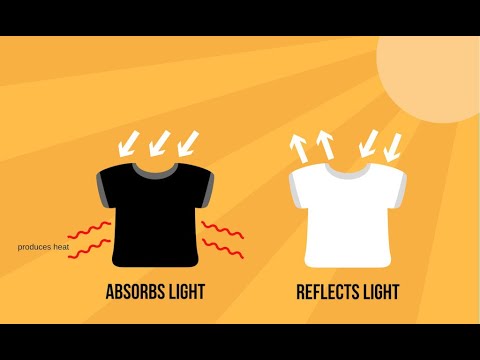 The Science Behind Why Black Absorbs More Heat Than White | Albedo Effect
