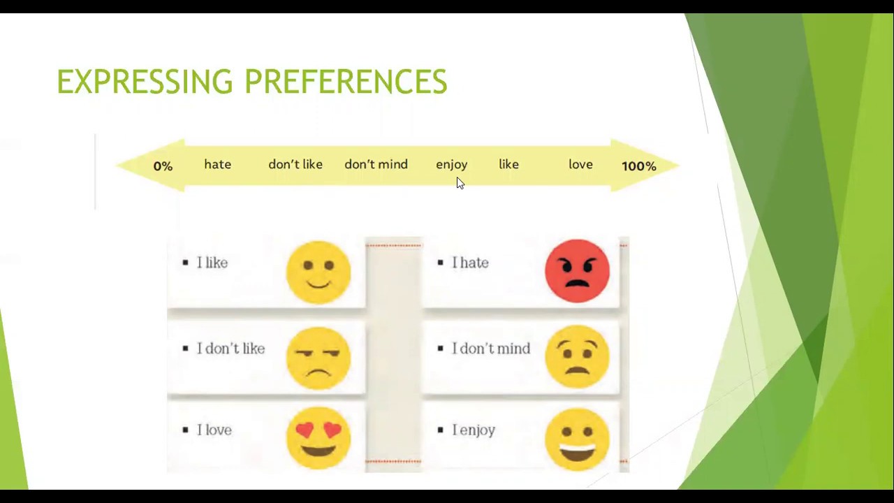 clase 8° Ingles expressing preferences - YouTube