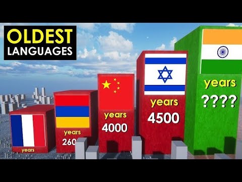Top 60 Oldest Languages in the World :Comparison #language #history # ...