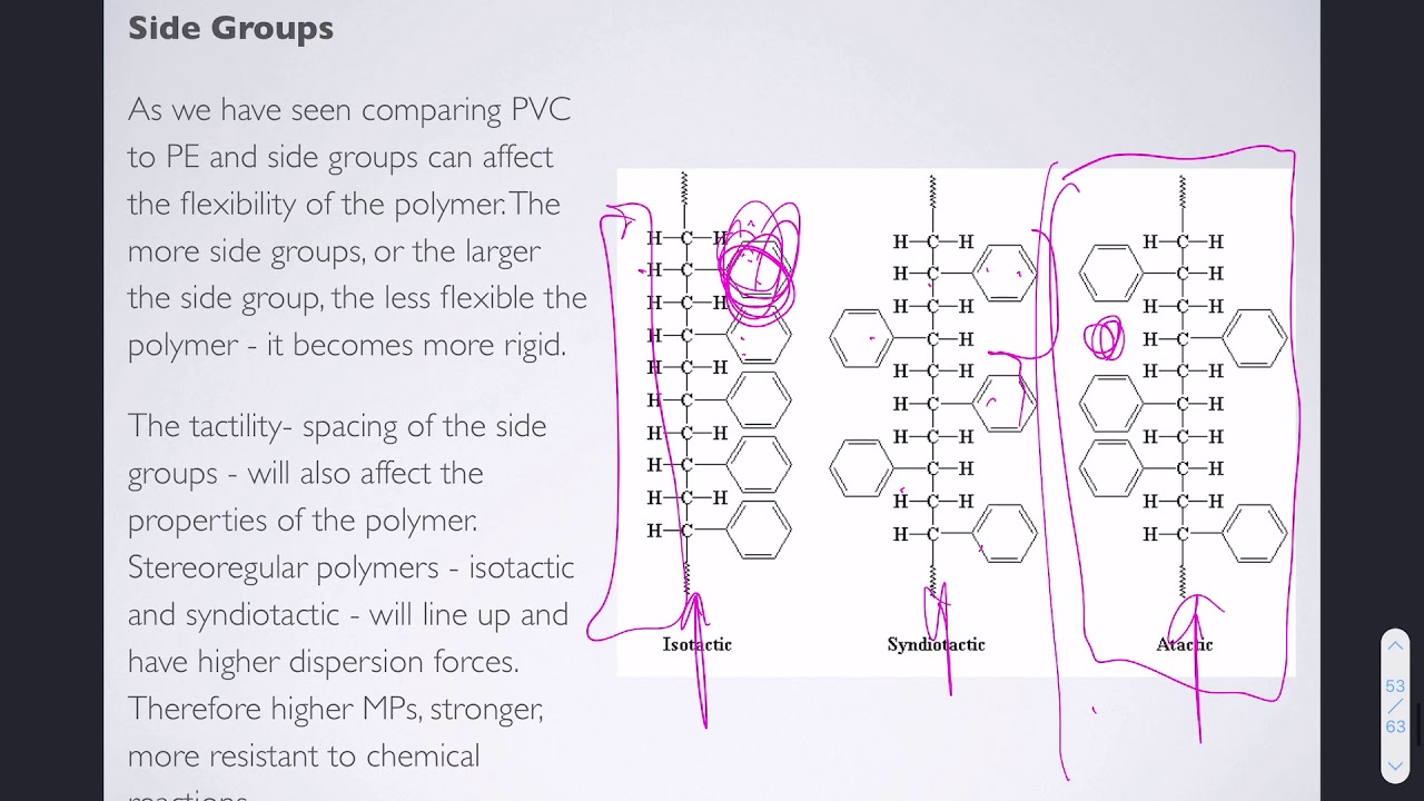 Polymers Part 5 - Structures and Properties of Polymers - YouTube