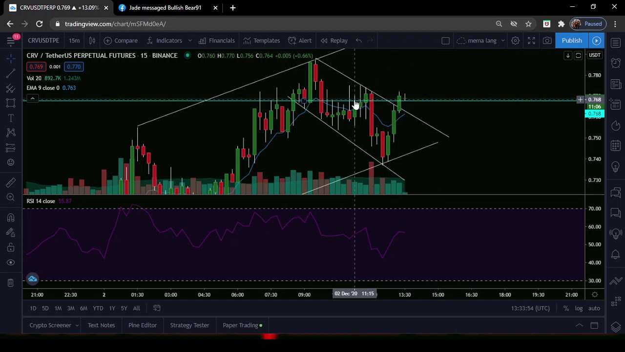 BASIC TECHNICAL ANALYSIS (SCALPING STRATEGY) - YouTube