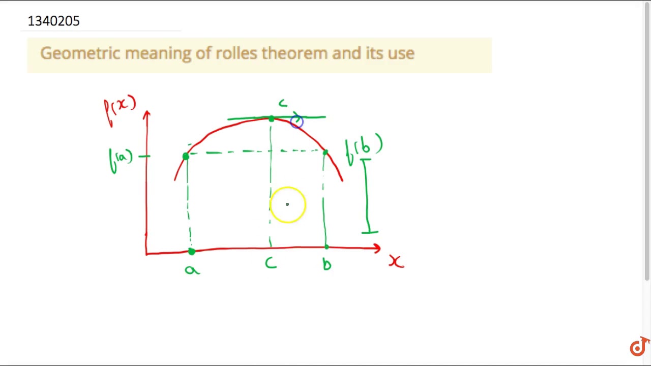 Geometric meaning of rolles theorem and its use - YouTube