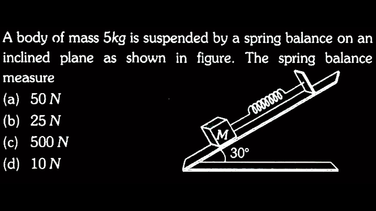 A body of mass 5kg is suspended by a spring balance on an inclined ...