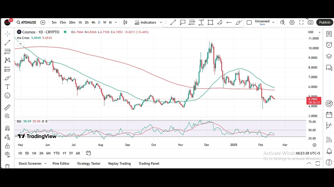 🚀 ATOM Today Update | Cosmos (ATOM) Price - YouTube