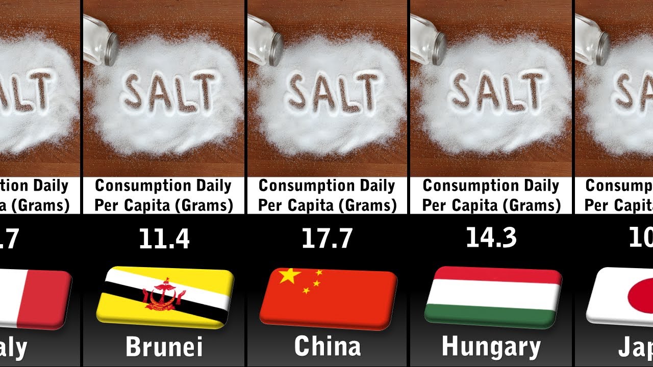 Salt Consumption by Country 2023 - YouTube